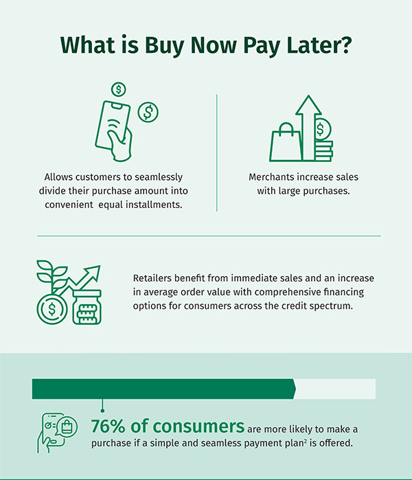 What is Buy Now, Pay Later? | Benefits of BNPL | Citizens Pay
