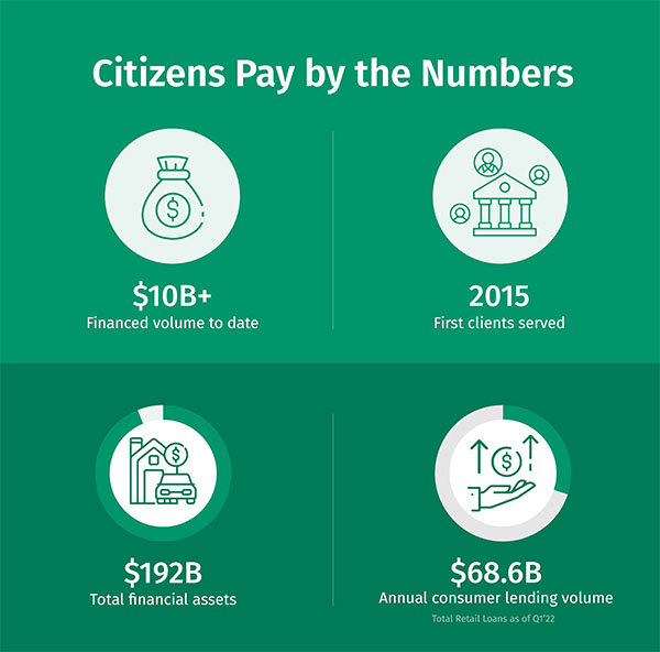 What is Buy Now, Pay Later? | Benefits of BNPL | Citizens Pay