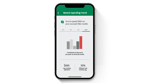 Checking Accounts, Credit Cards, Student Loans & Business Banking ...