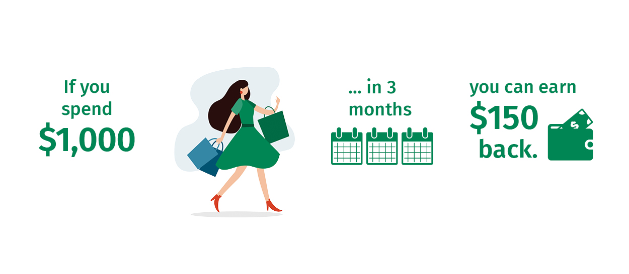 How To Maximize a Cash Back Credit Card | Citizens