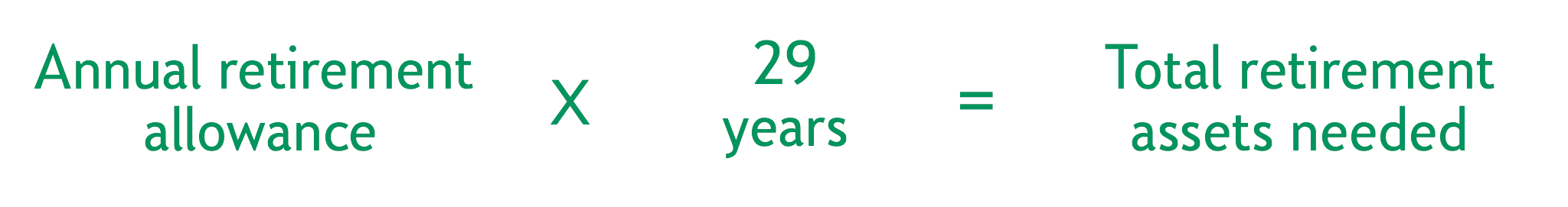 How to Retire by 50 | 7 Considerations for Early Retirement | Citizens