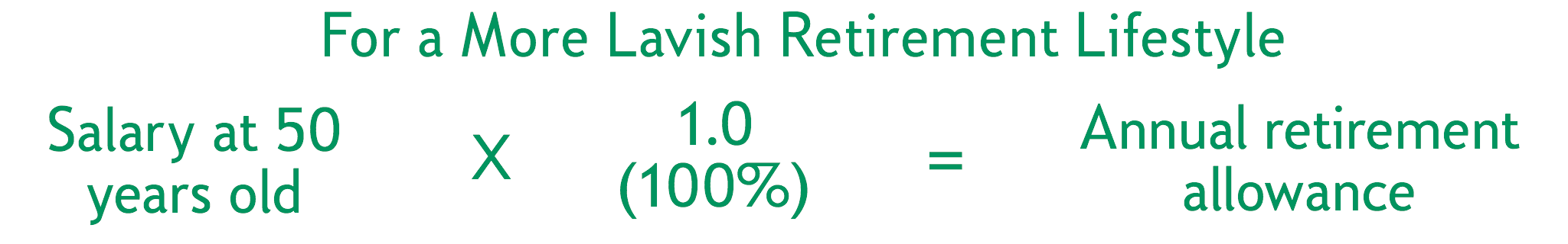 Think you can retire at 50? Here are 8 things to consider | Citizens ...