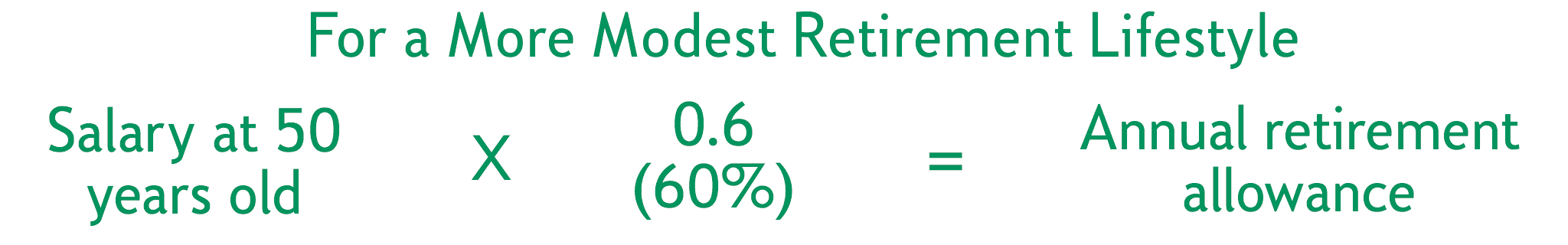 How to Retire by 50 | 7 Considerations for Early Retirement | Citizens