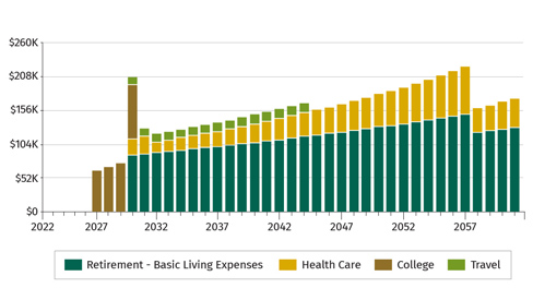 Your Financial Goals | Financial Planning | Citizens