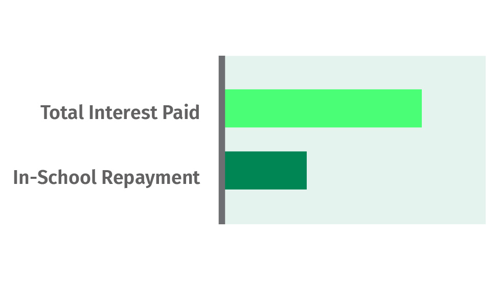 Private Student Loans | Apply for Student Loans Online | Citizens