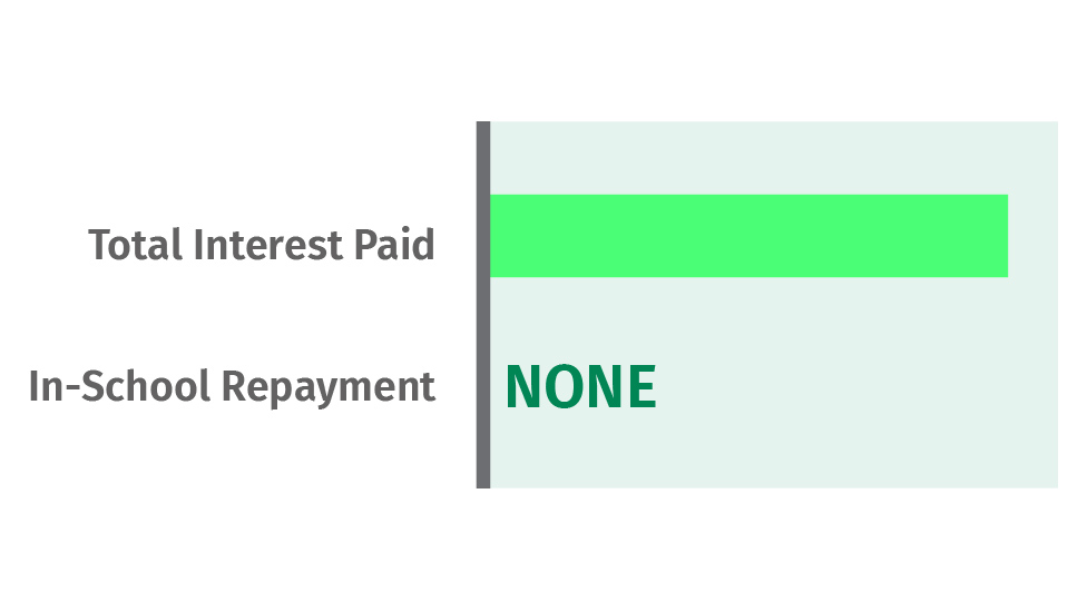 Private Student Loans | Apply for Student Loans Online | Citizens