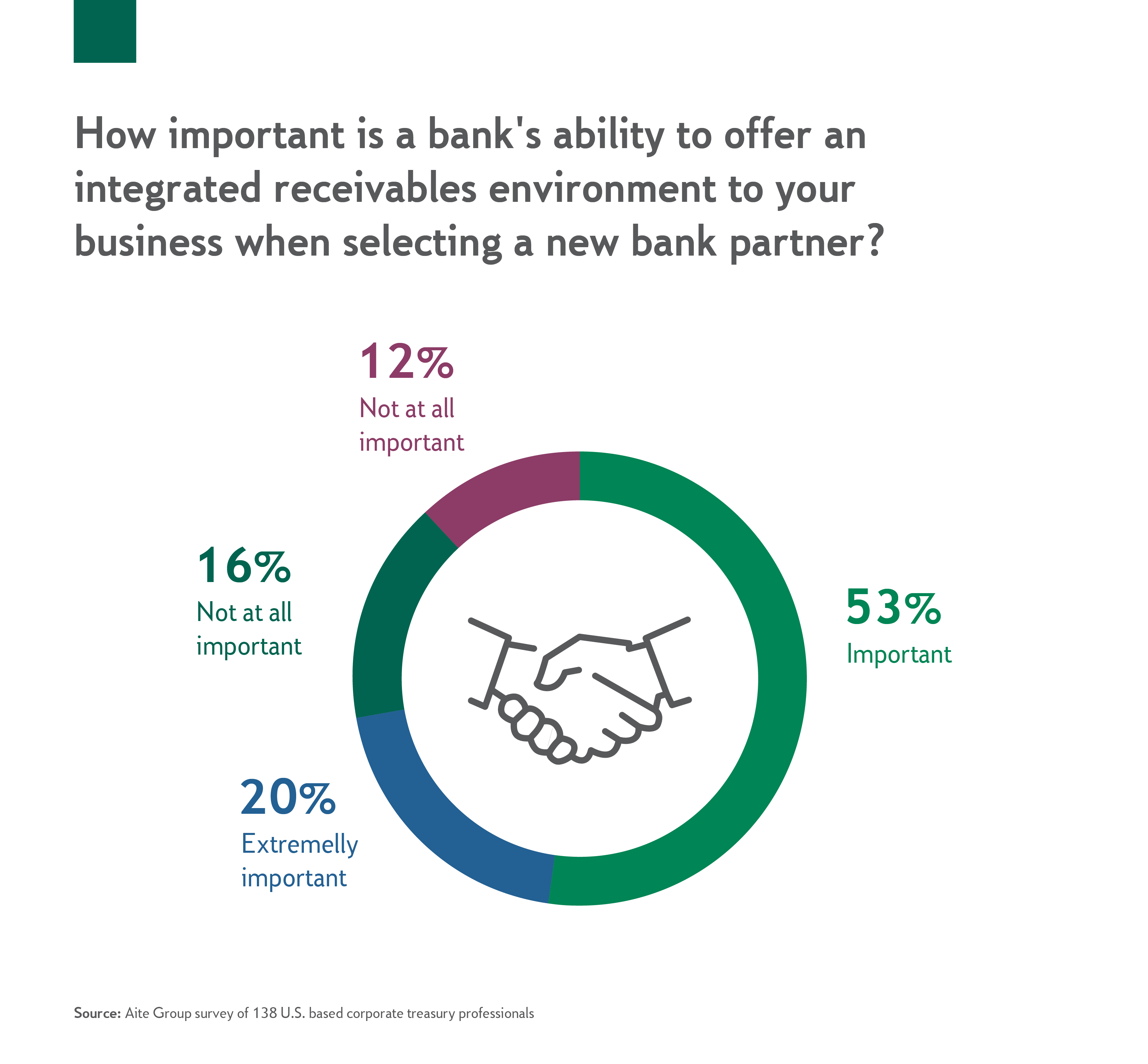 Accounts Receivable Automation: Corporate Finance - Commercial Banking ...